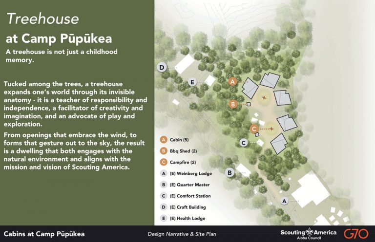 New Cabin Designs Unveiled for Camp Pupukea - Hawaii Parent